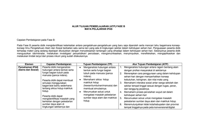 Modul Ajar dan ATP IPAS Kelas 4B 2023-2024.pdf