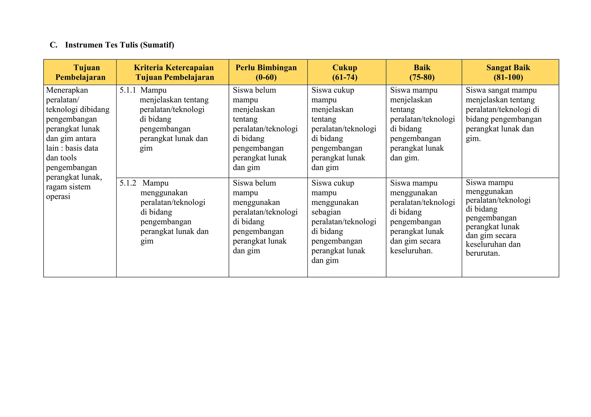 Modul Ajar Dasar-dasar Pengembangan Perangkat Lunak dan Gim - Perlalatan dan Teknologi di ...