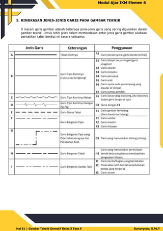 Modul Ajar Dasar-dasar Teknik Otomotif - RPP_MODUL GAMBAR TEKNIK ...