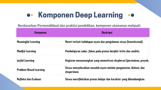 MODUL AJAR DEEP LEARNING_20250528_115143_0000.pdf