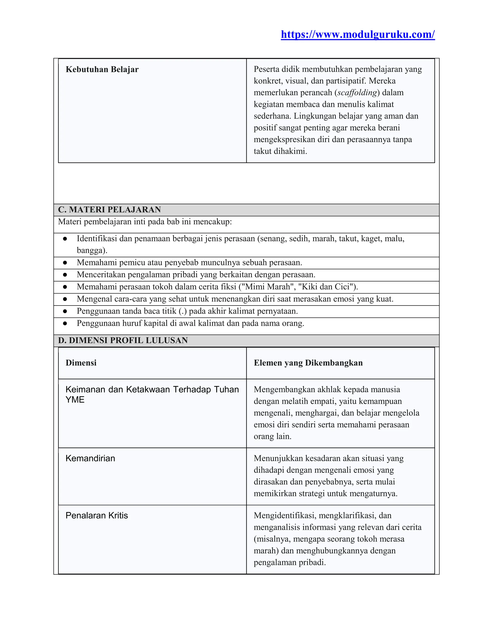 Modul Ajar Deep Learning Bahasa Indonesia Kelas 2 Kurikulum Merdeka | PDF
