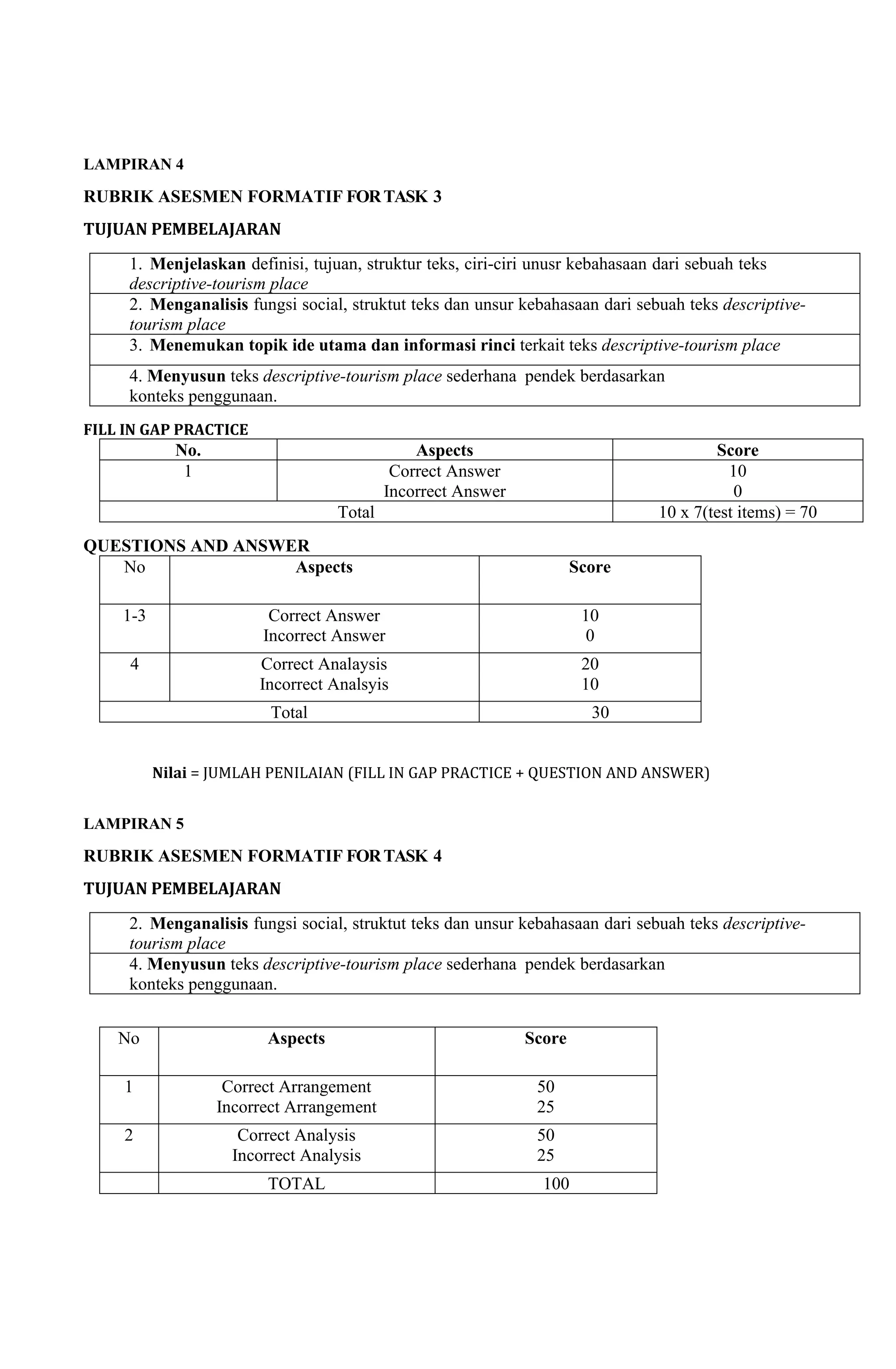 MODUL AJAR DESCRIPTIVE TEXT KELAS X SMK.pdf