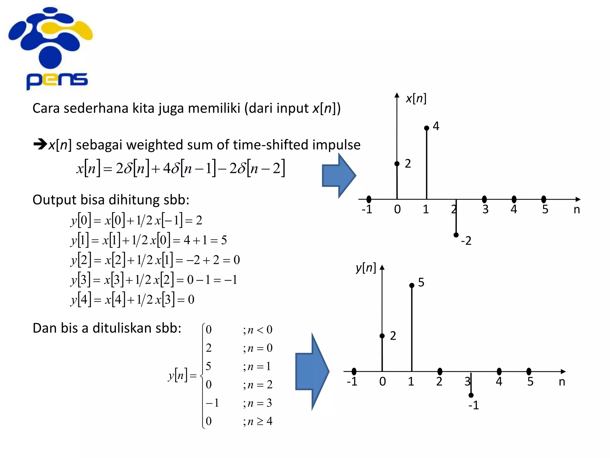 Modul ajar dsp_2020-bab_4_sistem linear time invariant | PPTX