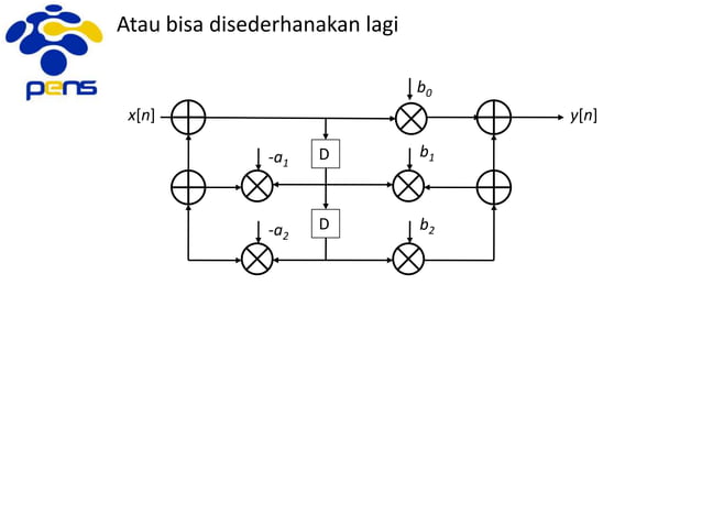 Modul ajar dsp_2020-bab_4_sistem linear time invariant | PPTX