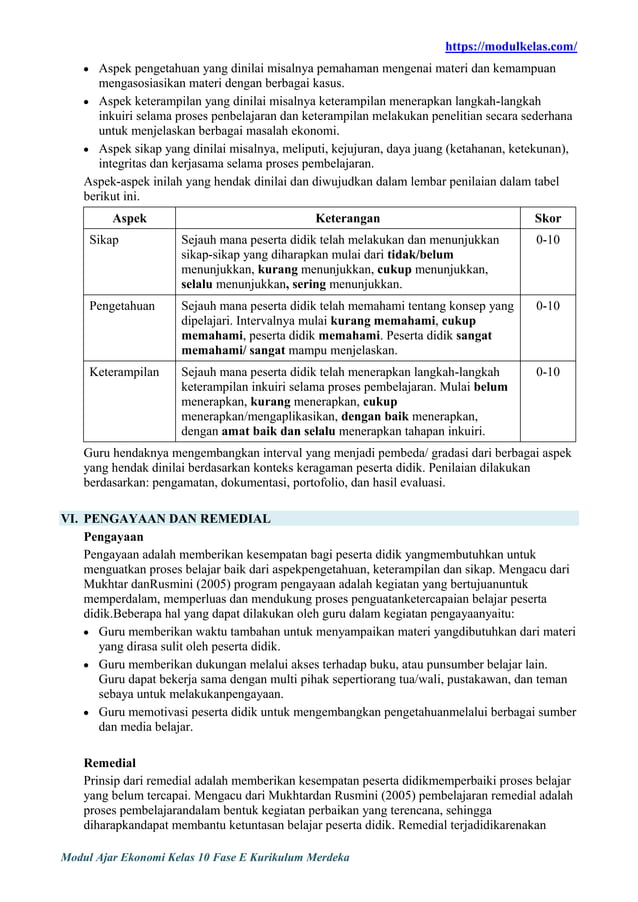 Modul Ajar Ekonomi Kelas 10 SMA/MA Fase E Kurikulum Merdeka | PDF