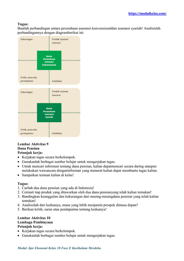 Modul Ajar Ekonomi Kelas 10 SMA/MA Fase E Kurikulum Merdeka | PDF