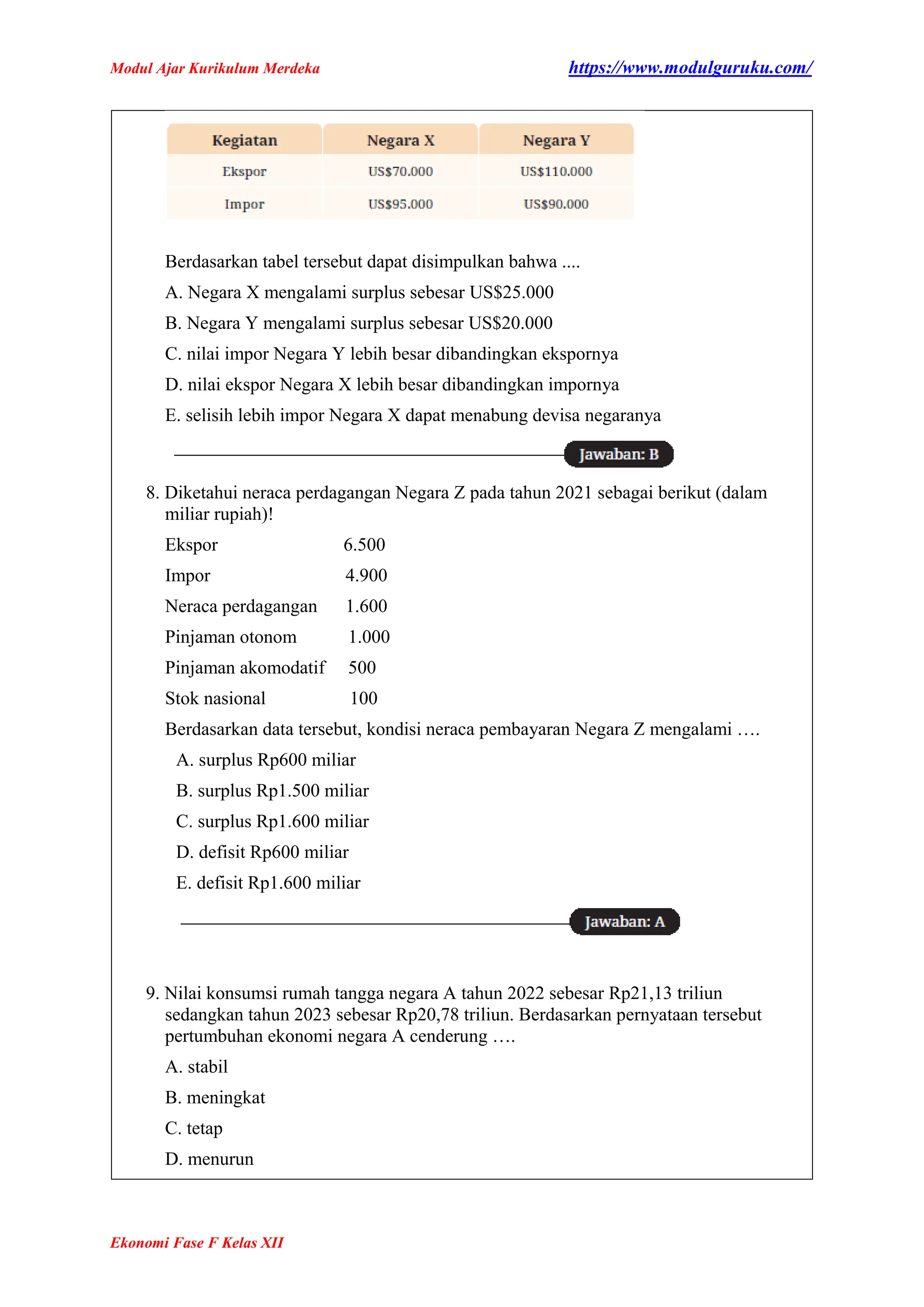 Modul Ajar Ekonomi Kelas 12 Fase F Kurikulum Merdeka | PDF