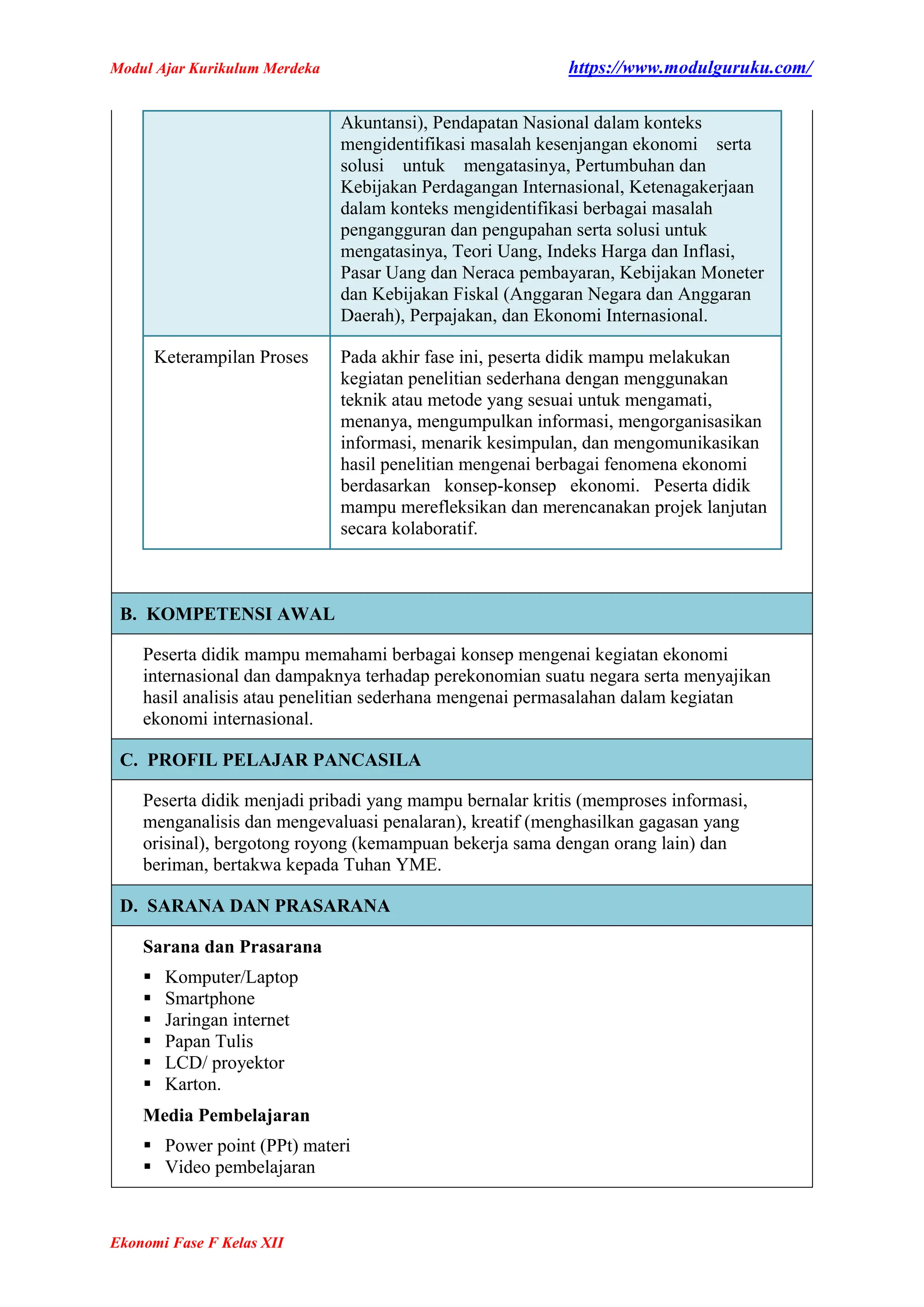 Modul Ajar Ekonomi Kelas 12 Fase F Kurikulum Merdeka | PDF