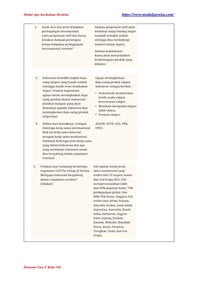 Modul Ajar Ekonomi Kelas 12 Fase F Kurikulum Merdeka | PDF