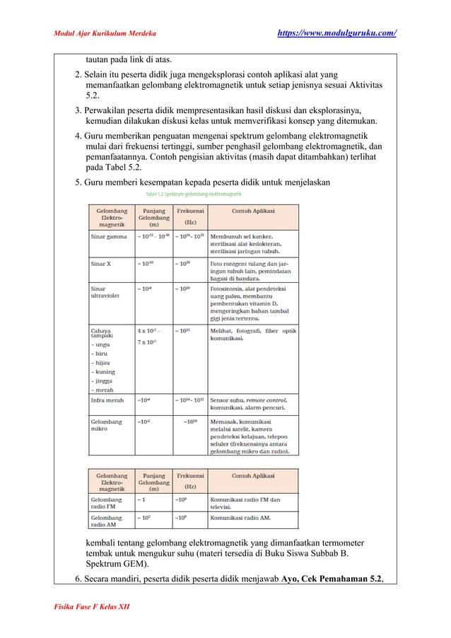Modul Ajar Fisika Kelas 12 Fase F Kurikulum Merdeka | PDF