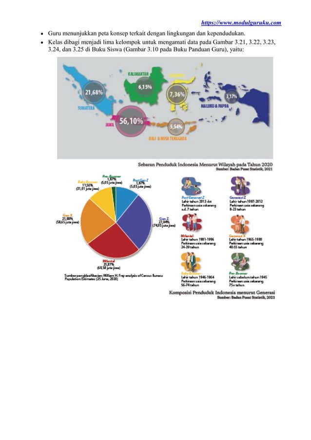 Modul Ajar Geografi Kelas 11 Fase F Kurikulum Merdeka | PDF