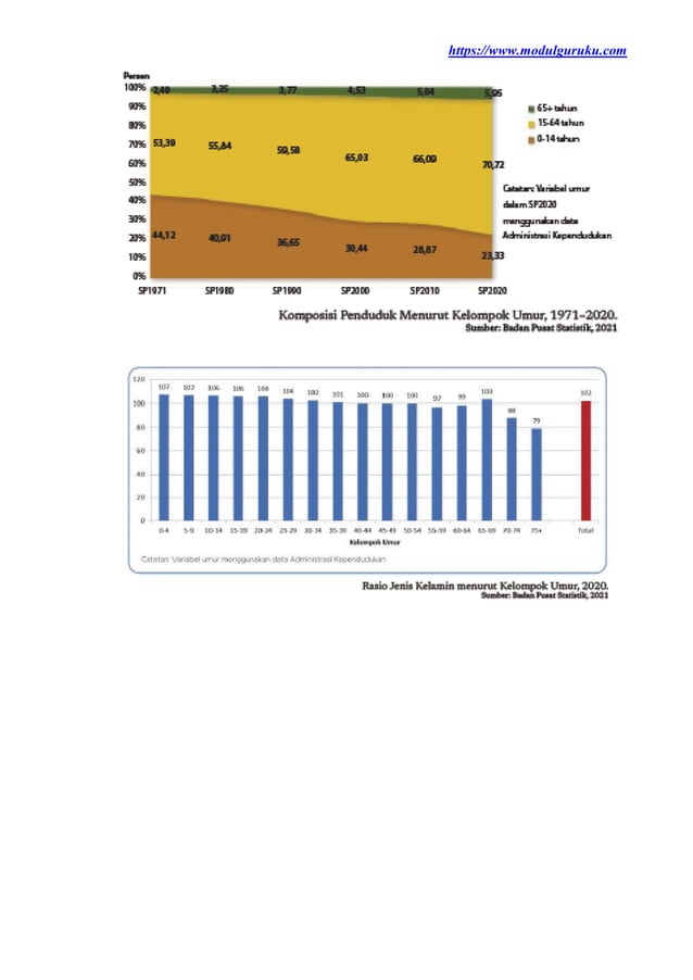 Modul Ajar Geografi Kelas 11 Fase F Kurikulum Merdeka | PDF
