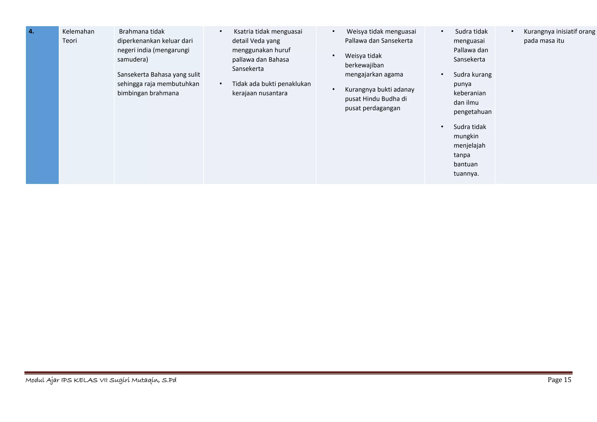 Modul Ajar Hindu Budha .pdf
