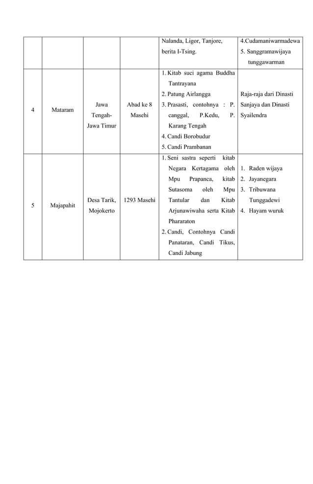 Modul Ajar Hindu Budha .pdf