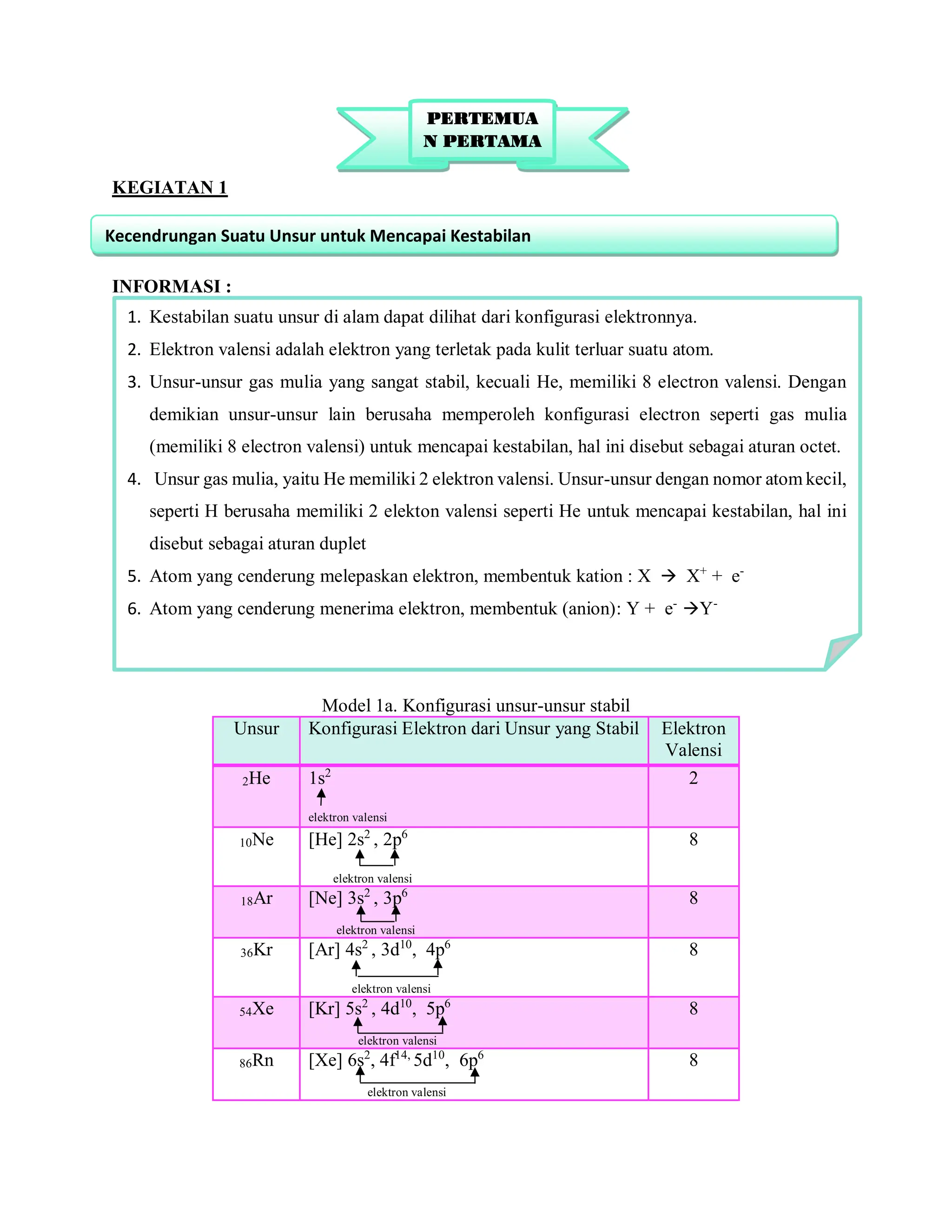 MODUL AJAR IKATAN KIMIA KELAS XI WIRANDA.pdf