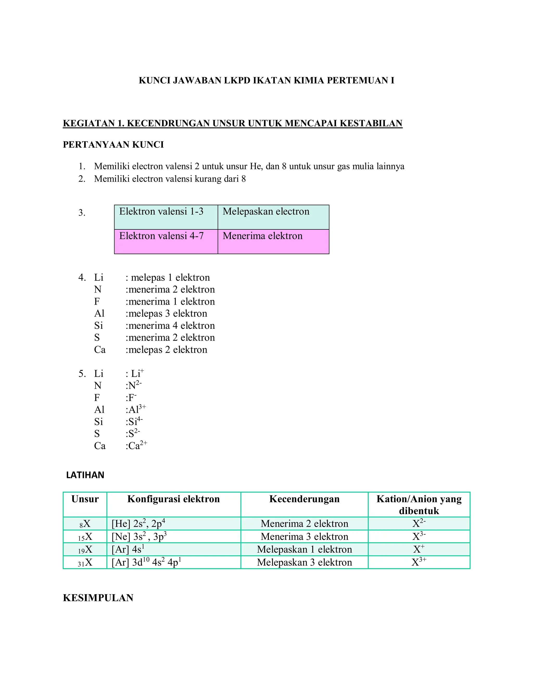 MODUL AJAR IKATAN KIMIA KELAS XI WIRANDA.pdf