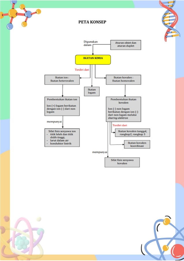 MODUL AJAR IKATAN KIMIA KELAS XI WIRANDA.pdf
