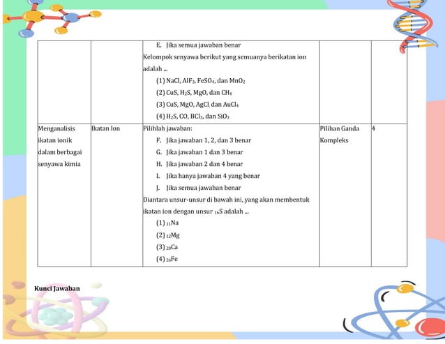 MODUL AJAR IKATAN KIMIA KELAS XI WIRANDA.pdf