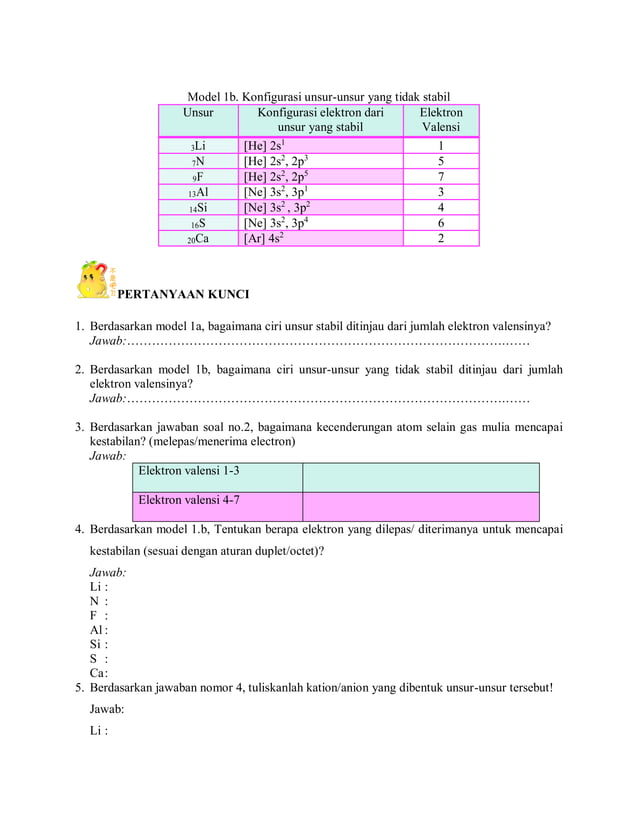 MODUL AJAR IKATAN KIMIA KELAS XI WIRANDA.pdf