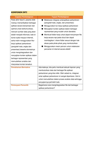 MODUL AJAR INFORMATIKA - TEKNOLOGI INFORMASI DAN KOMPUTER.pdf