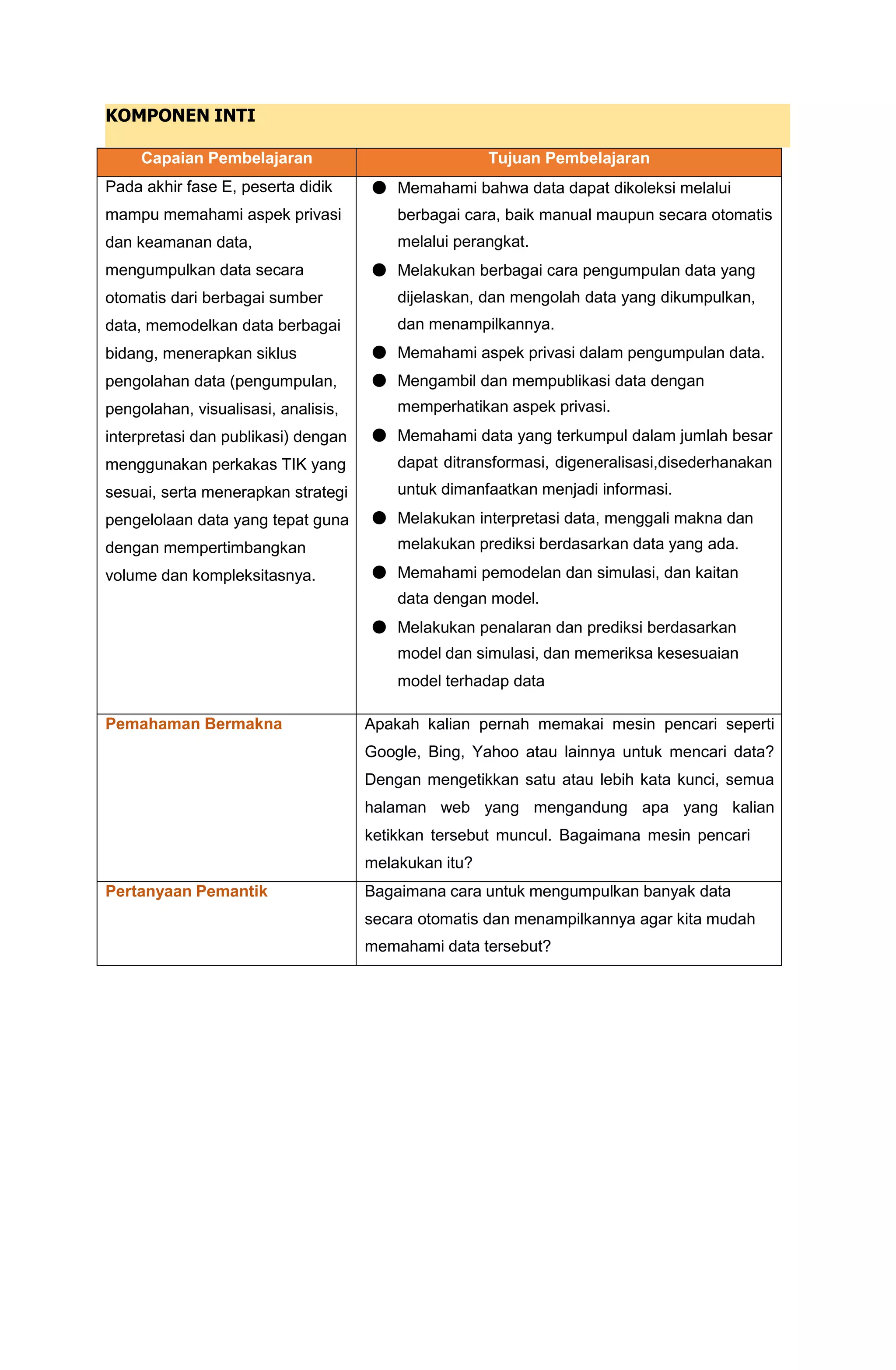 MODUL AJAR INFORMATIKA 5 - ANALISIS DATA.docx