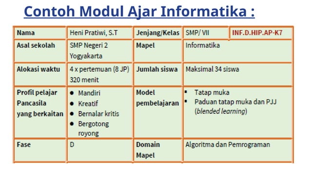 MODUL AJAR INFORMATIKA smp kelas vii.pptx
