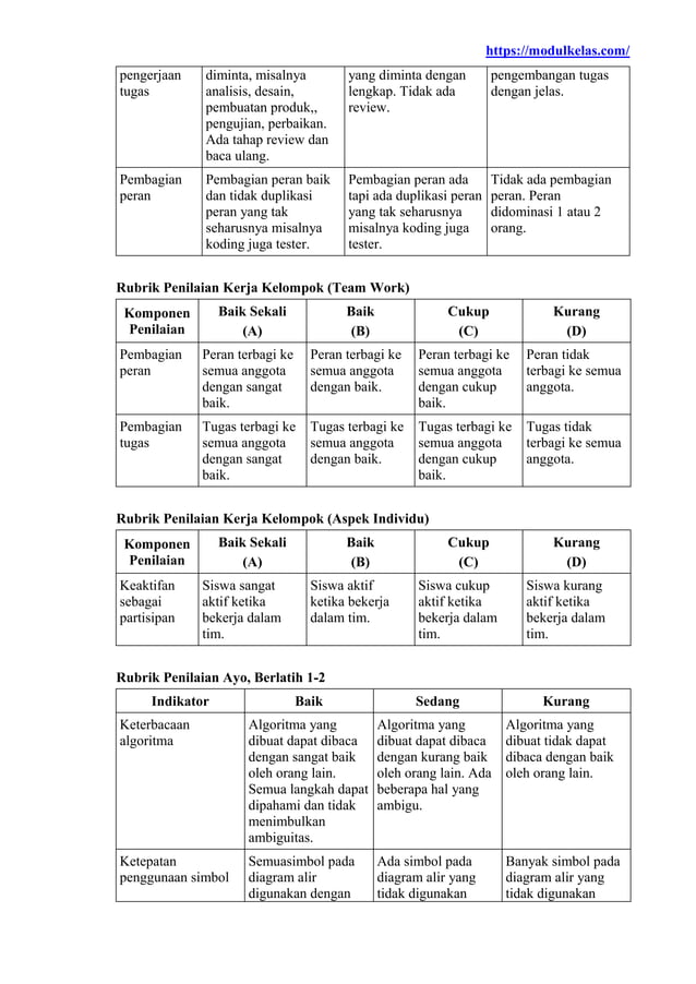 Modul Ajar Informatika Kelas 10 Fase E Kurikulum Merdeka | PDF