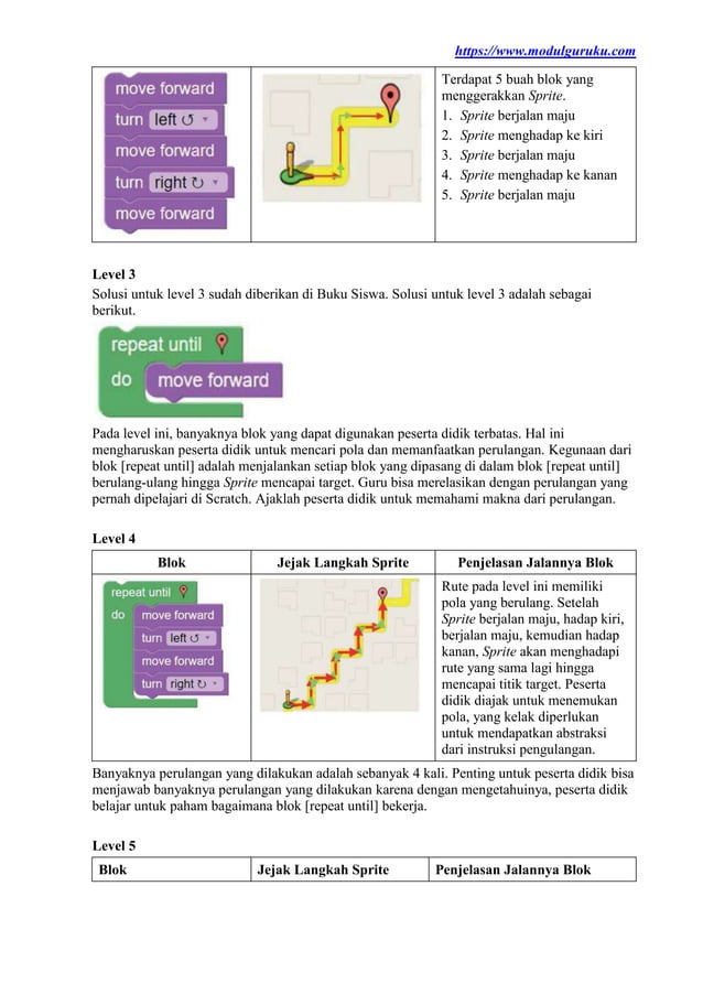 Modul Ajar Informatika Kelas 8 SMP Fase D | DOCX