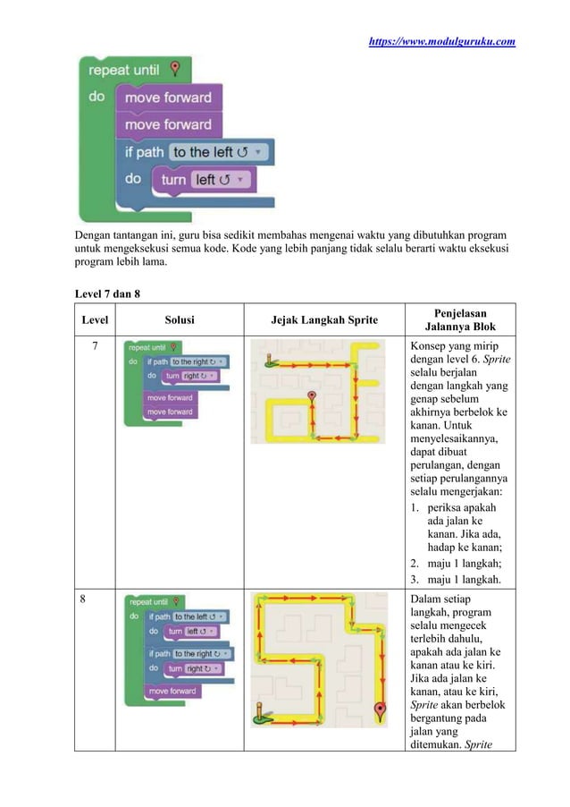 Modul Ajar Informatika Kelas 8 SMP Fase D | DOCX