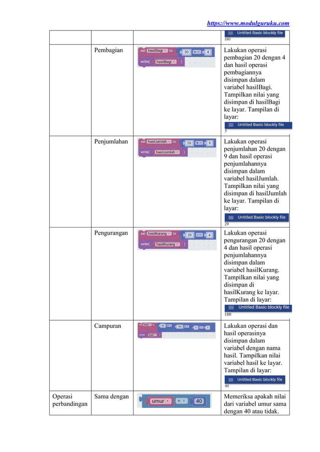 Modul Ajar Informatika Kelas 8 SMP Fase D | DOCX