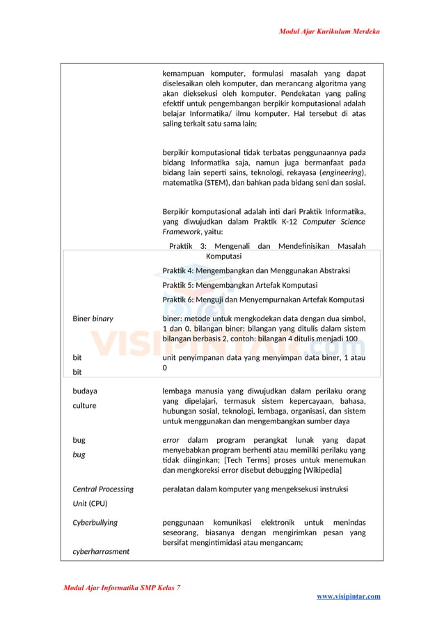 Modul Ajar INFORMATIKA SMP KELAS 7 KURMER.docx