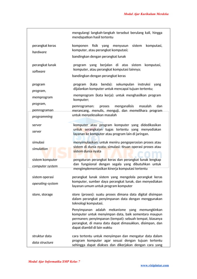 Modul Ajar INFORMATIKA SMP KELAS 7 KURMER.docx