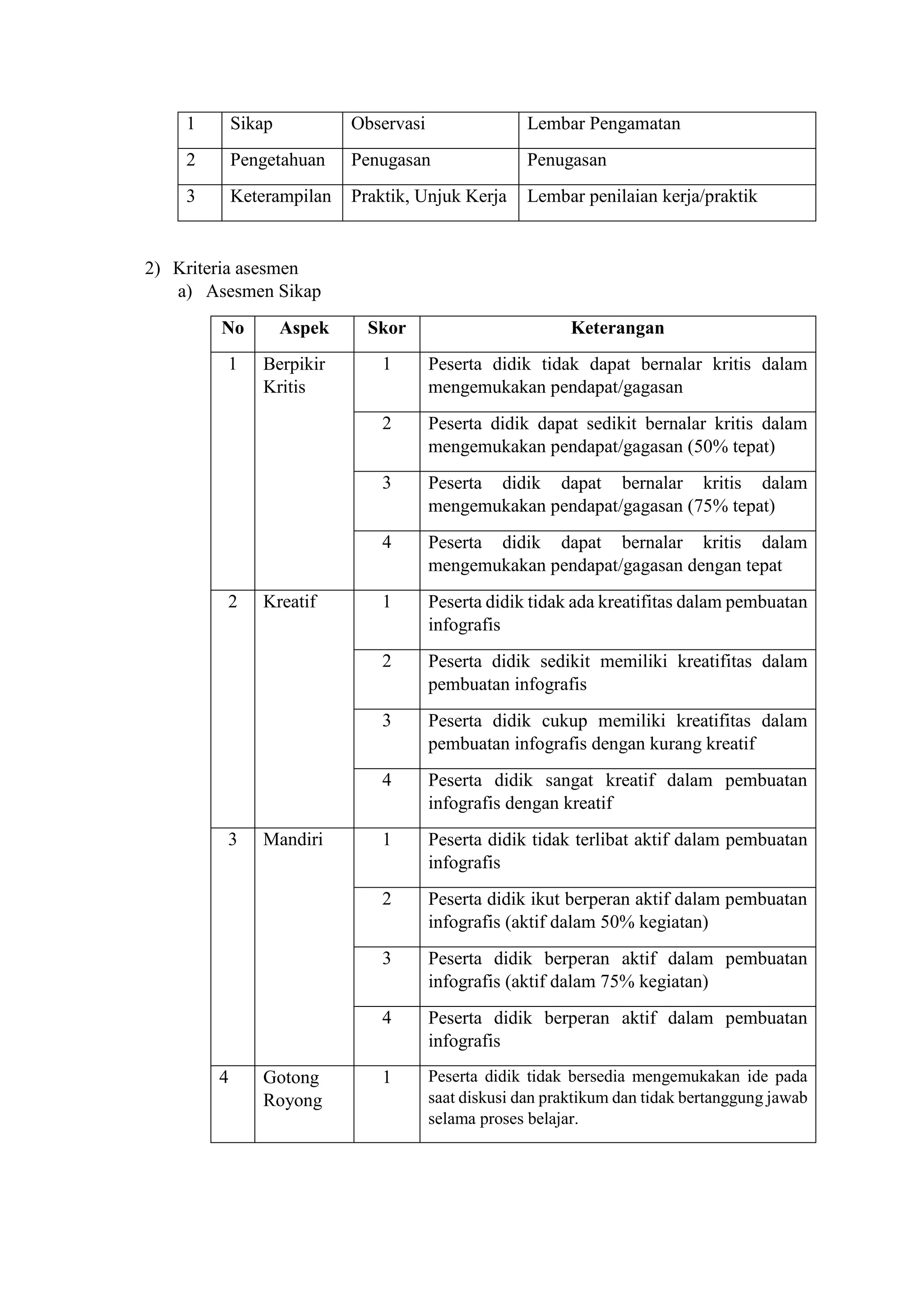 MODUL AJAR INFORMATIKA (Teknologi Informasi dan Komunikasi).docx