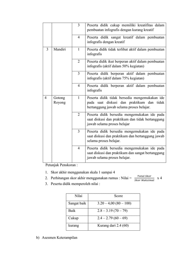MODUL AJAR INFORMATIKA (Teknologi Informasi dan Komunikasi).docx
