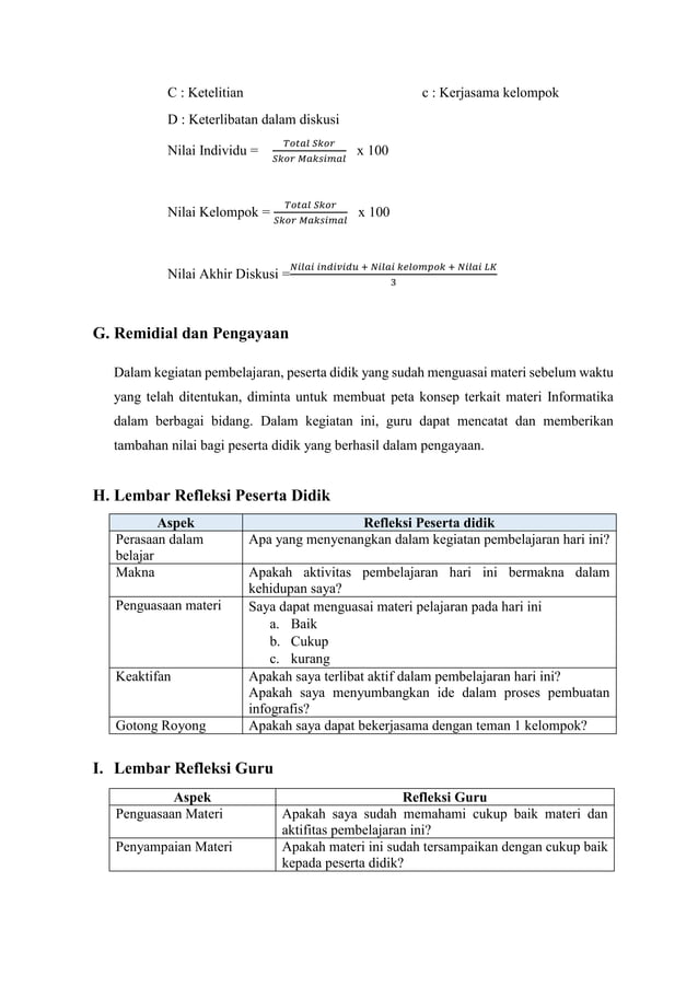 MODUL AJAR INFORMATIKA (Teknologi Informasi dan Komunikasi).docx