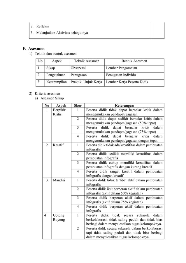 MODUL AJAR INFORMATIKA (Teknologi Informasi dan Komunikasi).docx