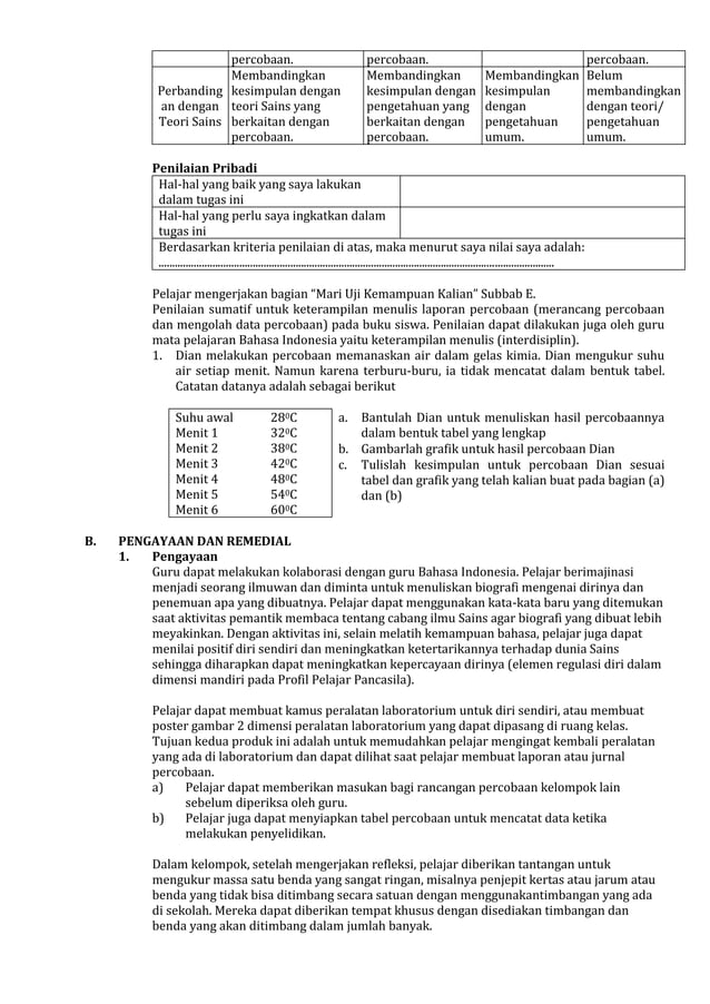 Modul Ajar IPA Kelas 7 Bab 1.docx