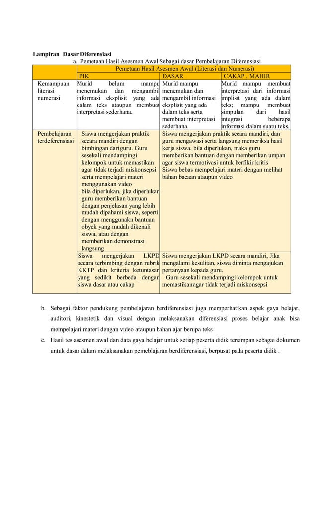 Modul Ajar IPA Kelas 7 Perubahan Fisika dan Perubahan Kimia - Fase D.pdf