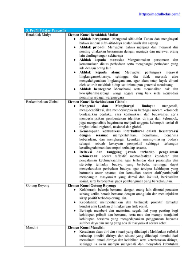 Modul Ajar IPAS Kelas 3 Fase B Kurikulum Merdeka | PDF