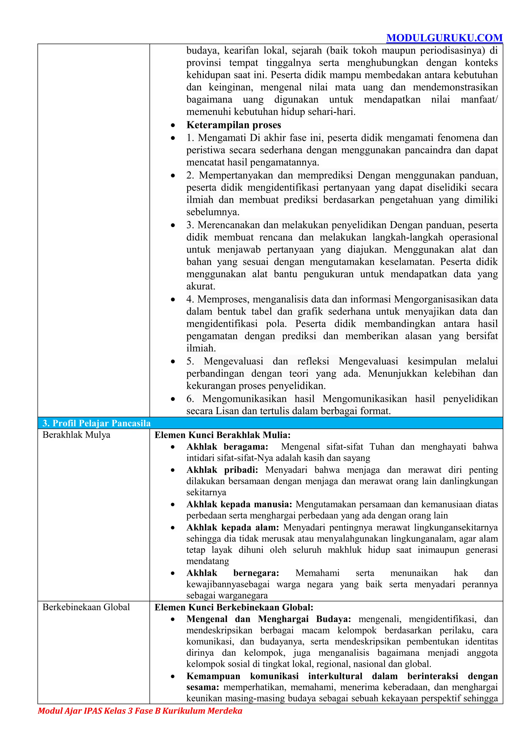 Modul Ajar IPAS Kelas 3 Fase B Kurikulum Merdeka | PDF