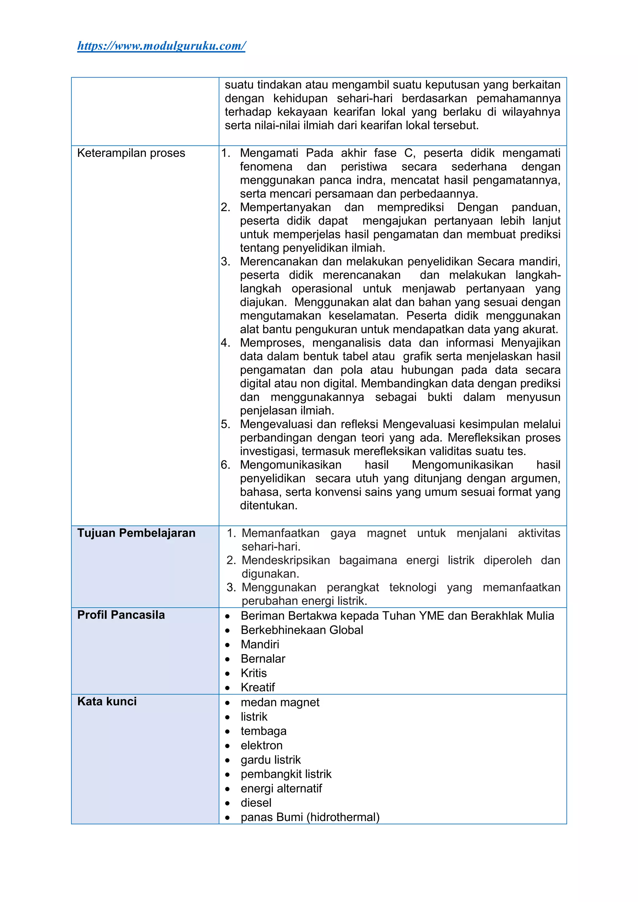 MODUL AJAR IPAS KELAS 5 BAB 3 KURIKULUM MERDEKA.docx