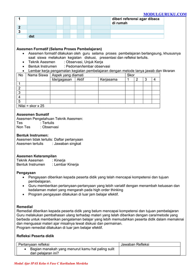 Modul Ajar IPAS Kelas 6 Fase C Kurikulum Merdeka | PDF