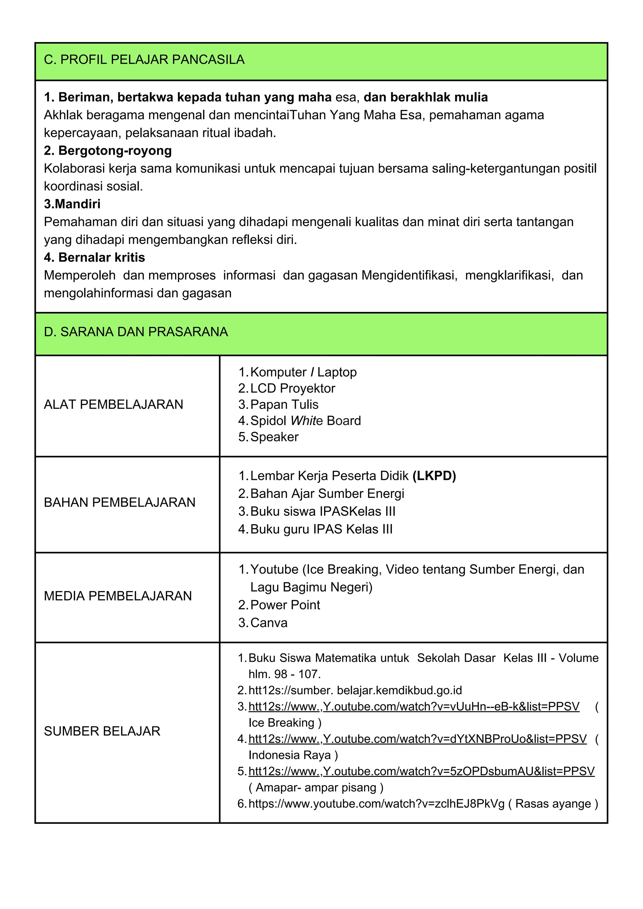 MODUL AJAR IPAS KELAS III PPG PILOTING 3.pdf