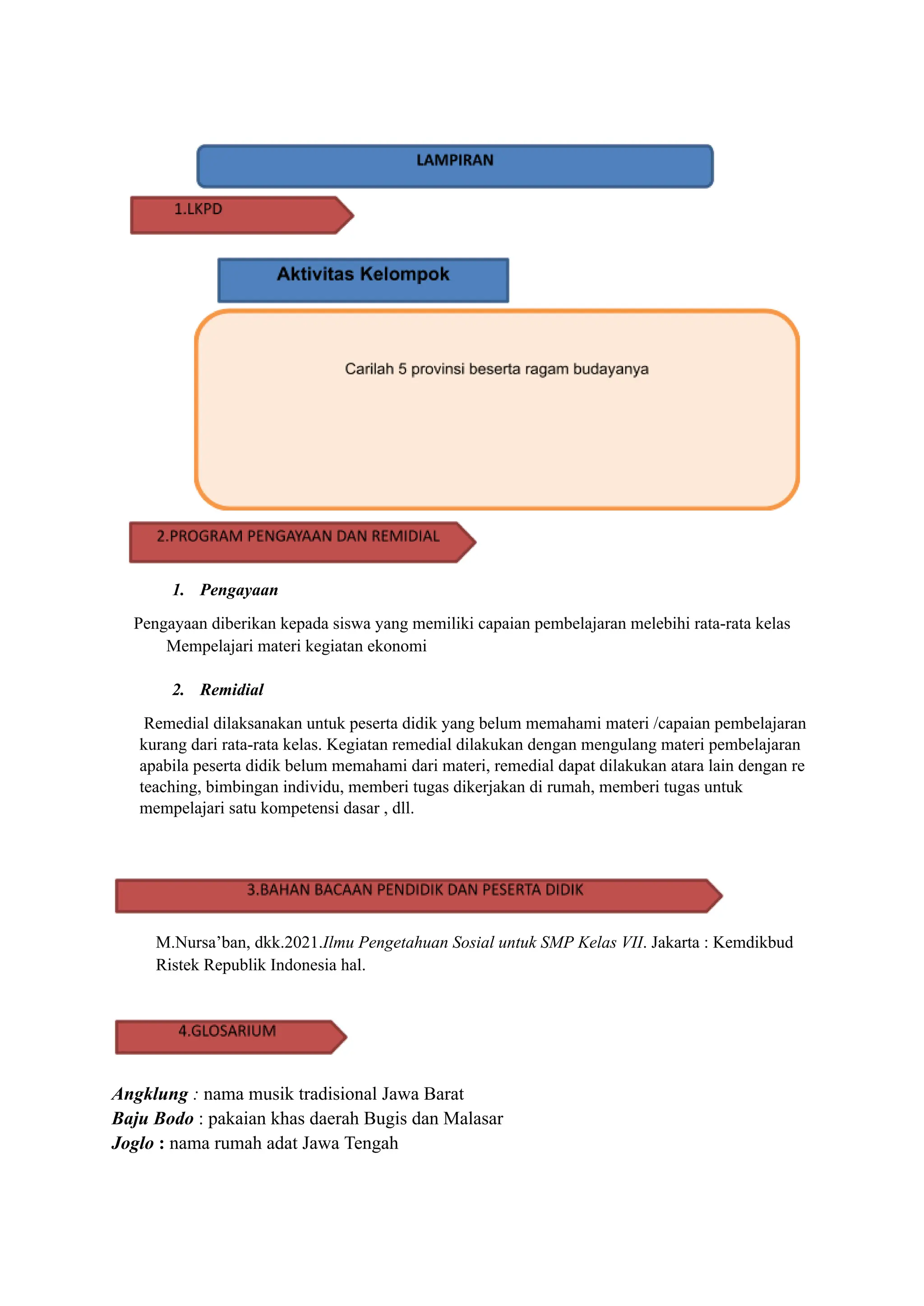 MODUL AJAR IPS KELAS 7 Semester dua 2.pdf