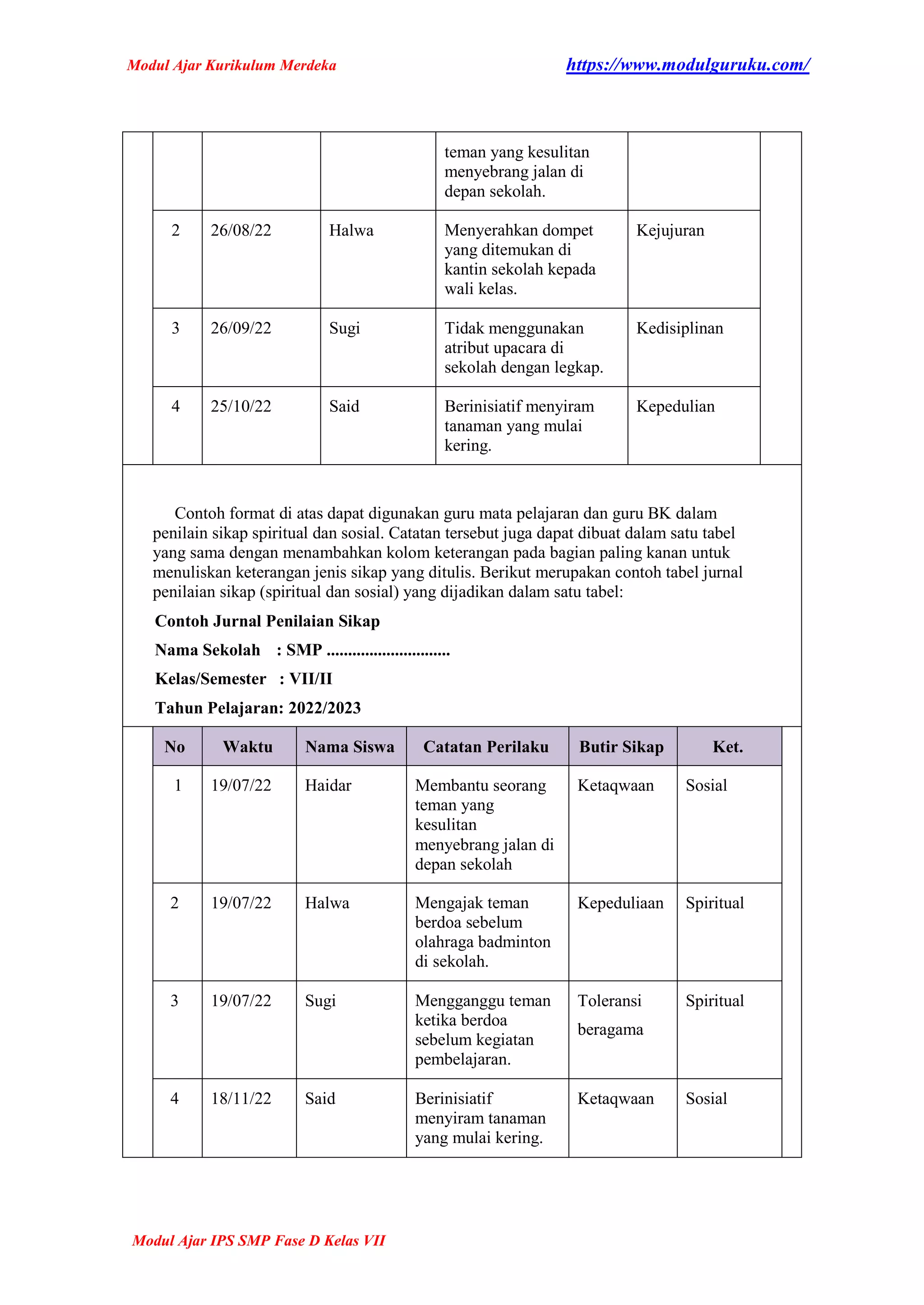 Modul Ajar IPS Kelas 7 SMP Fase D Tema 04 Pemberdayaan Masyarakat | DOC