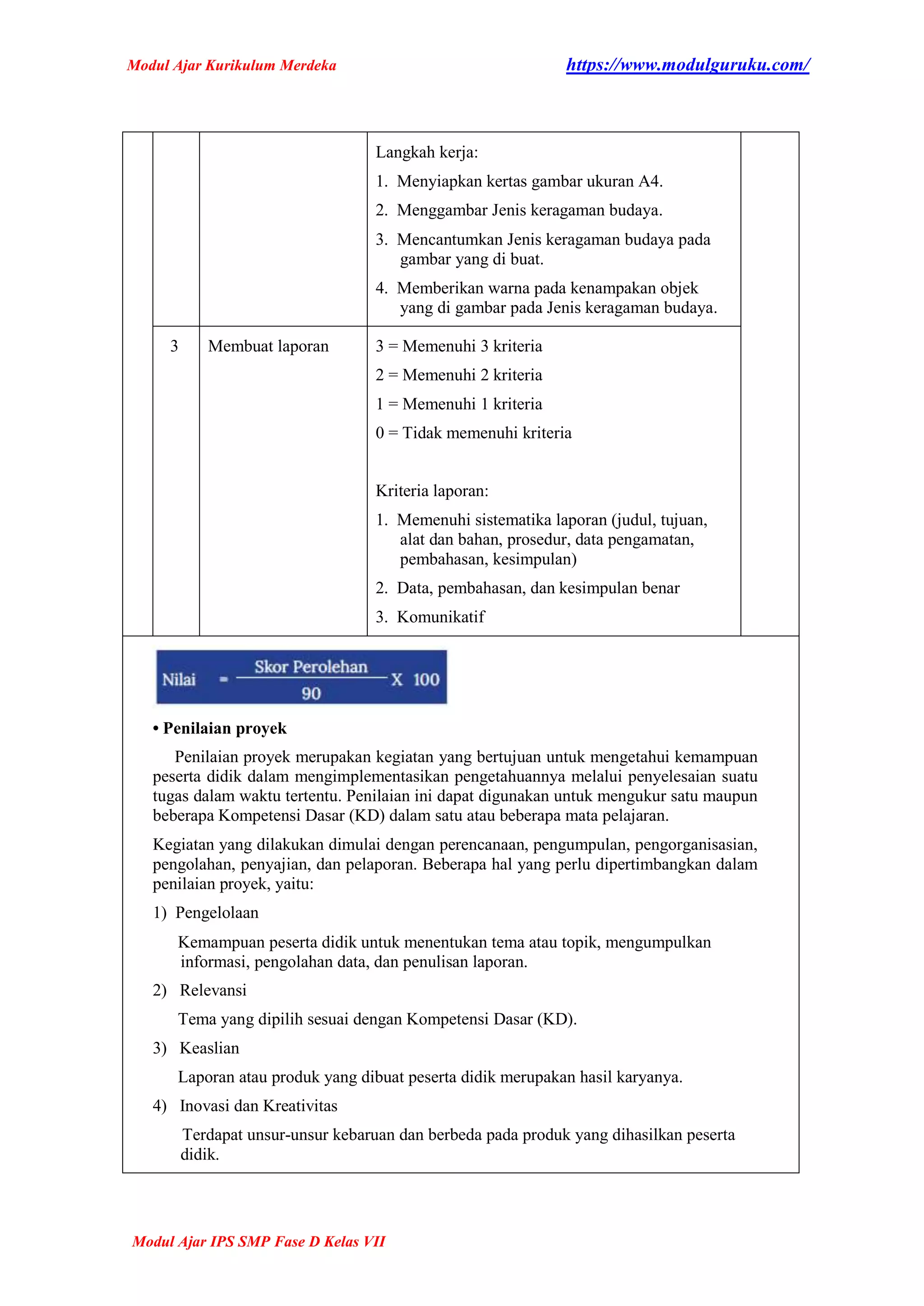 Modul Ajar IPS Kelas 7 SMP Fase D Tema 04 Pemberdayaan Masyarakat | DOC