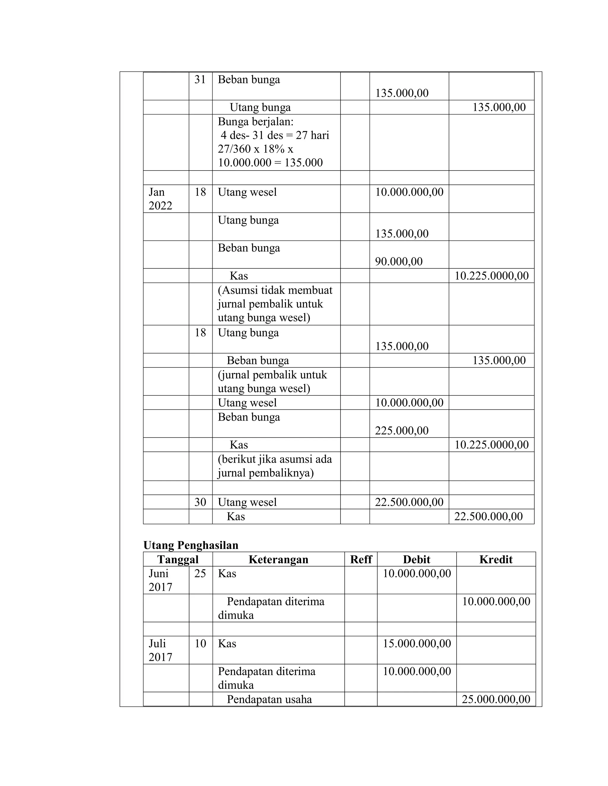 MODUL AJAR KARTU UTANG PADA AKUNTANSI.pdf