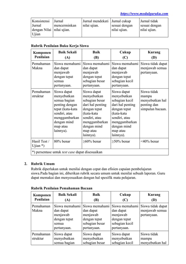 Modul Ajar Kelas 10 Informatika Fase E Kurikulum Merdeka | PDF