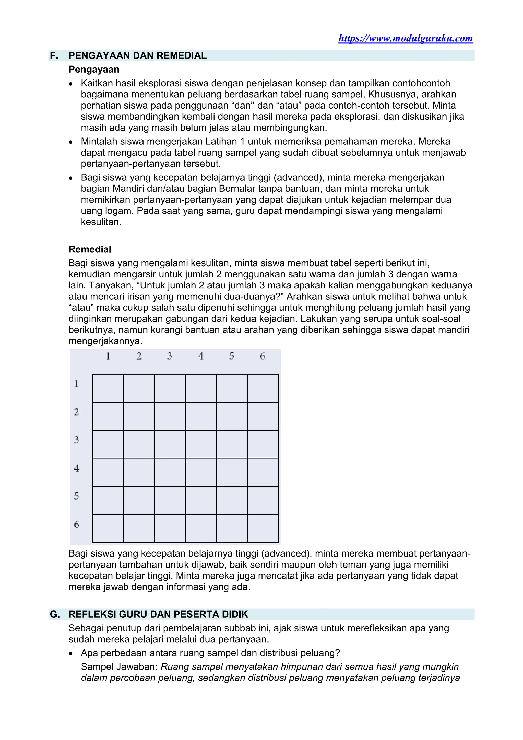 Modul Ajar Kelas 10 Matematika Fase E Kurikulum Merdeka | PDF