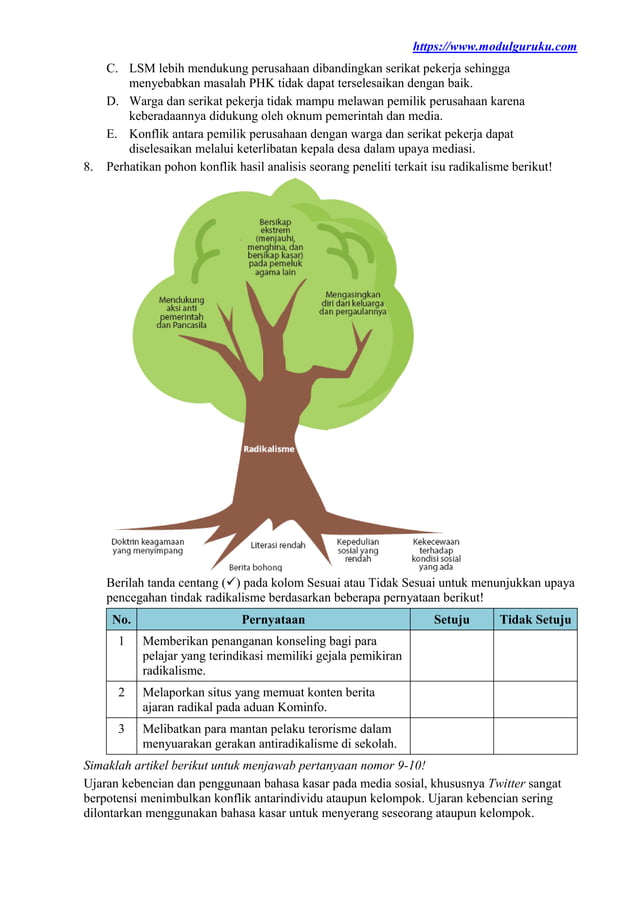 Modul Ajar Kelas 11 Sosiologi Fase F Kurikulum Merdeka | PDF
